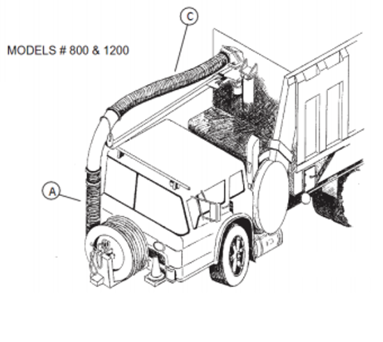 American Sewer Parts & Cleaning. Vactor® Style Cuffed Debris Hose Assembly